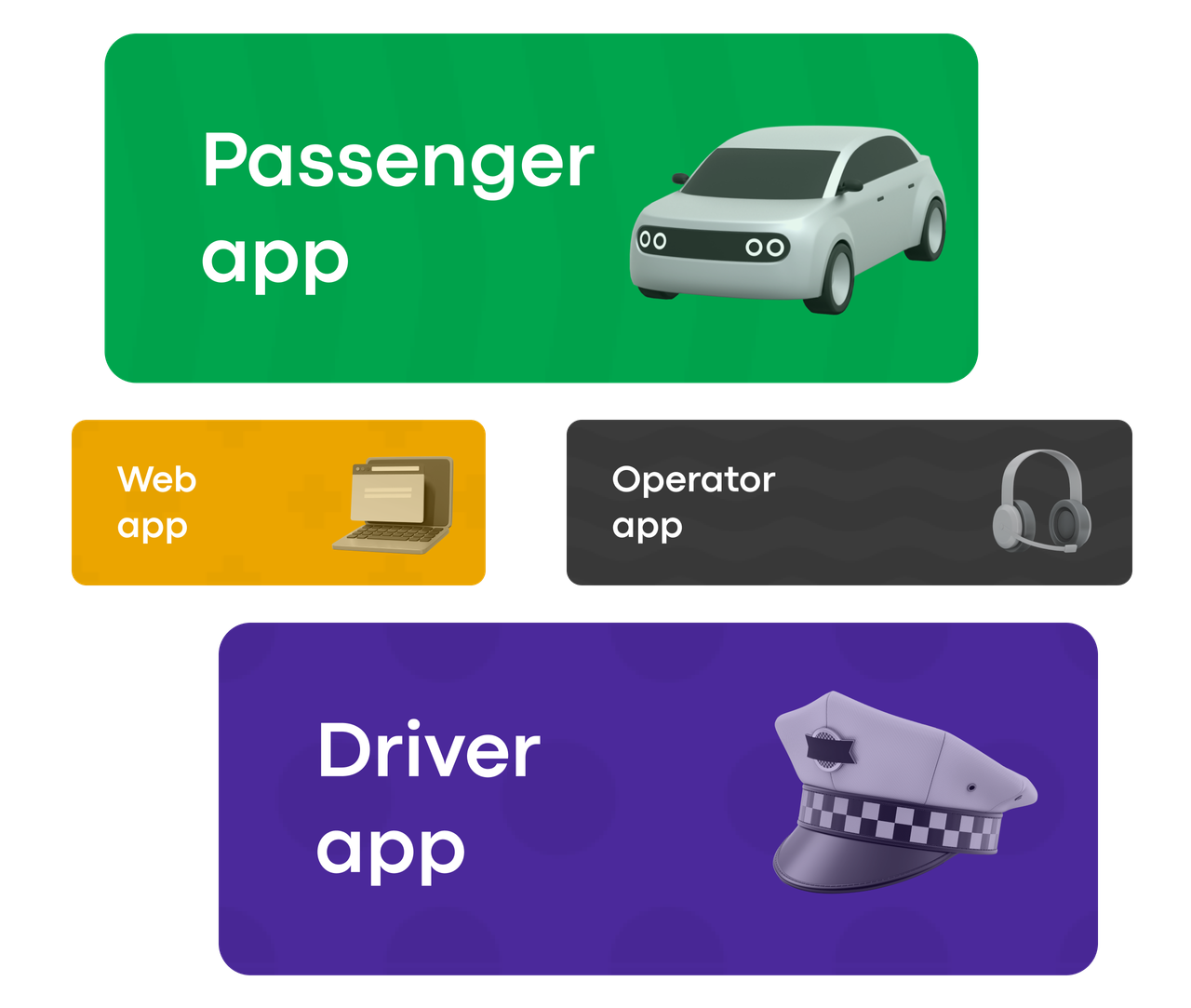 Uber Clone Applications: Fully Customizable Uber Clone Scripts